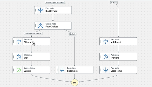AWS SAM Framework and AWS Lambda AWS SAM Framework and AWS Lambda
